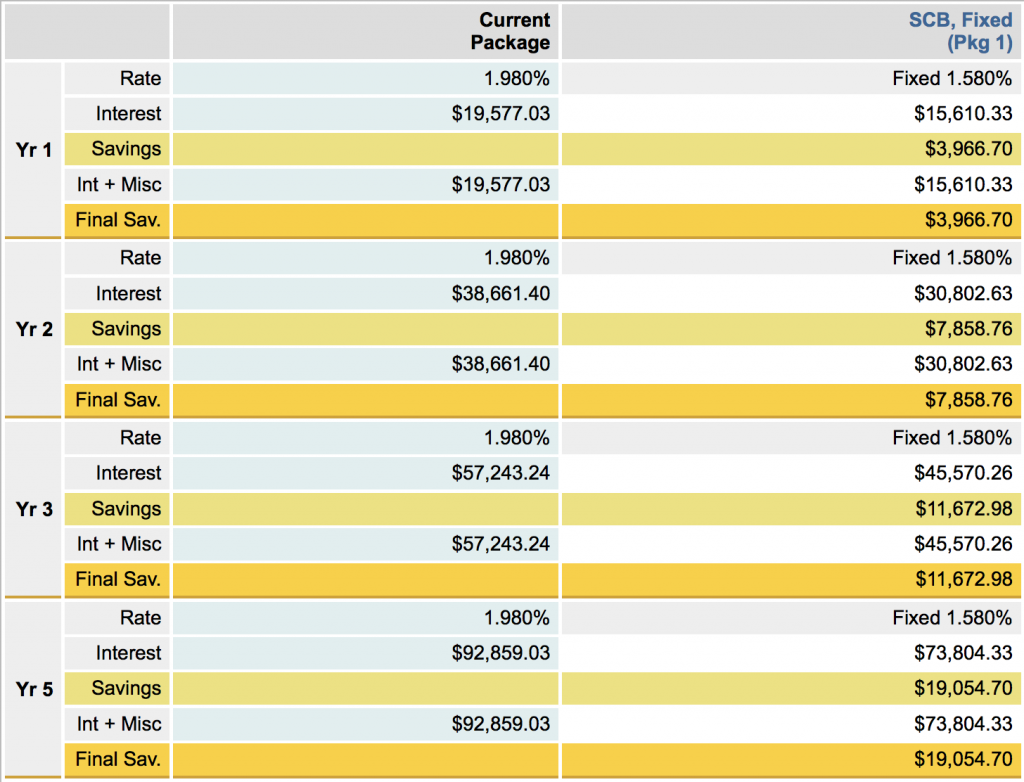 Standard Chartered Bank FDR hikes 48-month Fixed deposit rate