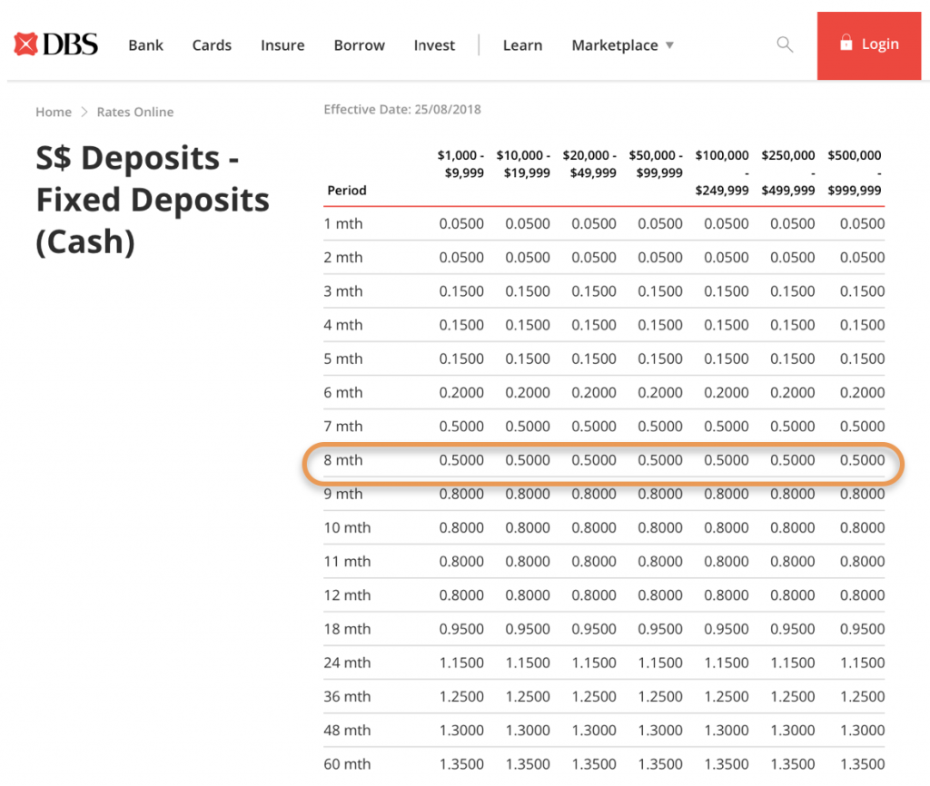 Dbs Fhr 8 Fixed Home Rate Hike Effective 25th Aug 2018 Free Download Dbs Fhr 8 Fixed Home Rate Hike Effective 25th Aug 2018 Free Download