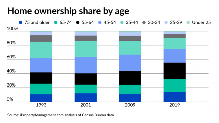 Homeownership goals and Gen Z's 6 important goals