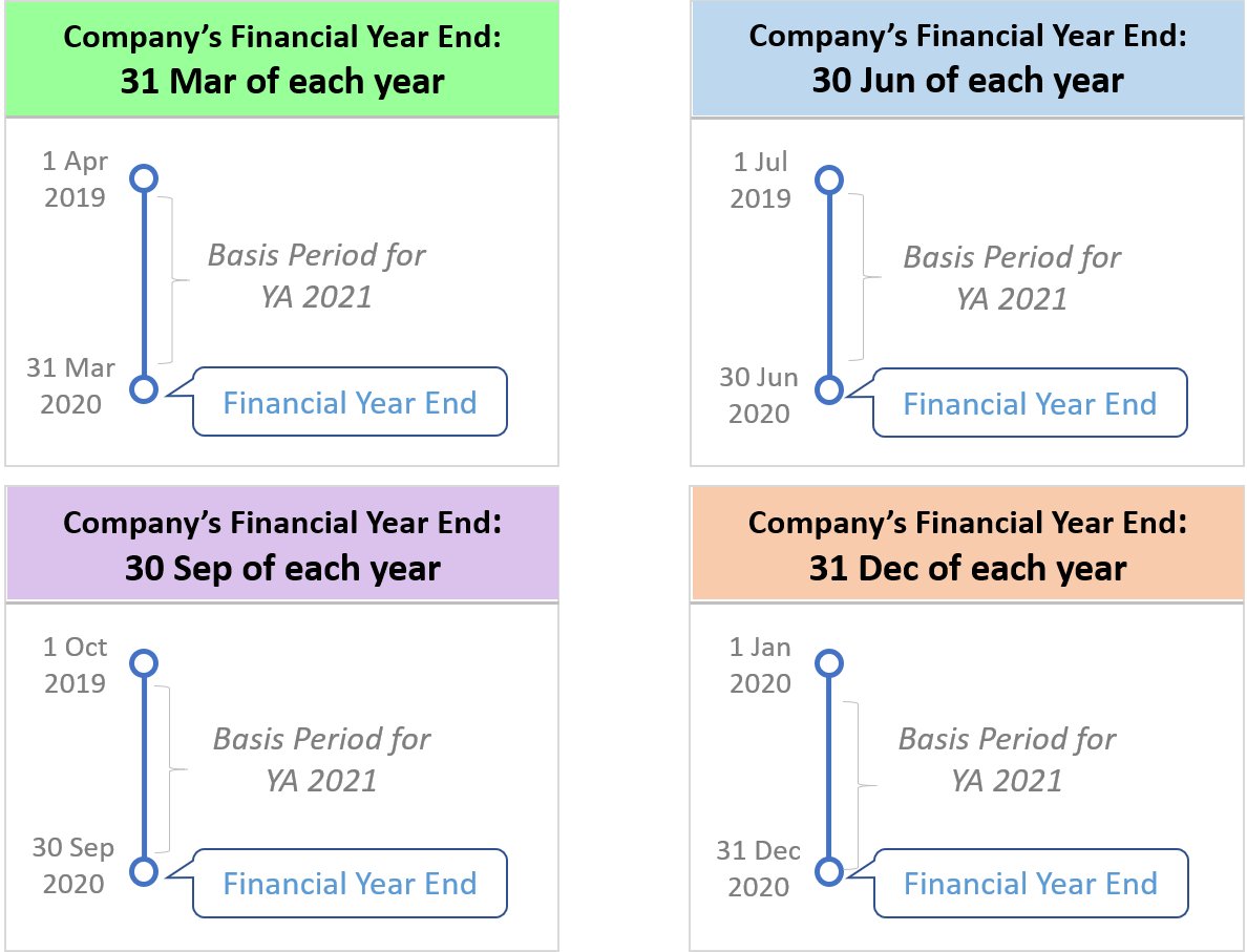 Corporate Income Tax filing obligations - what are they?